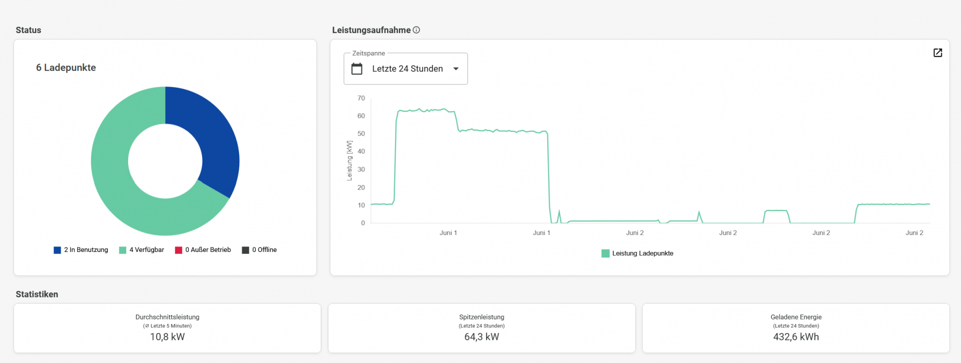 Intelligentes Lademanagement für Unternehmen I Berg GmbH